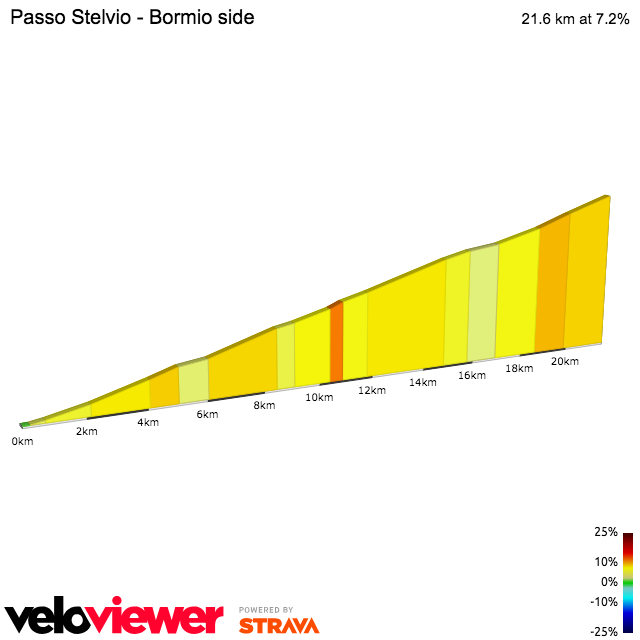 Climbing the Stelvio Pass in the Dolomites