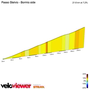 Climbing the Stelvio Pass in the Dolomites