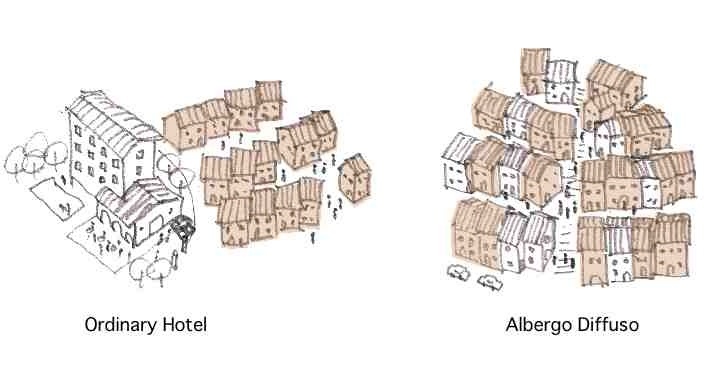 Italy’s Scattered Hotels, the Alberghi Diffusi